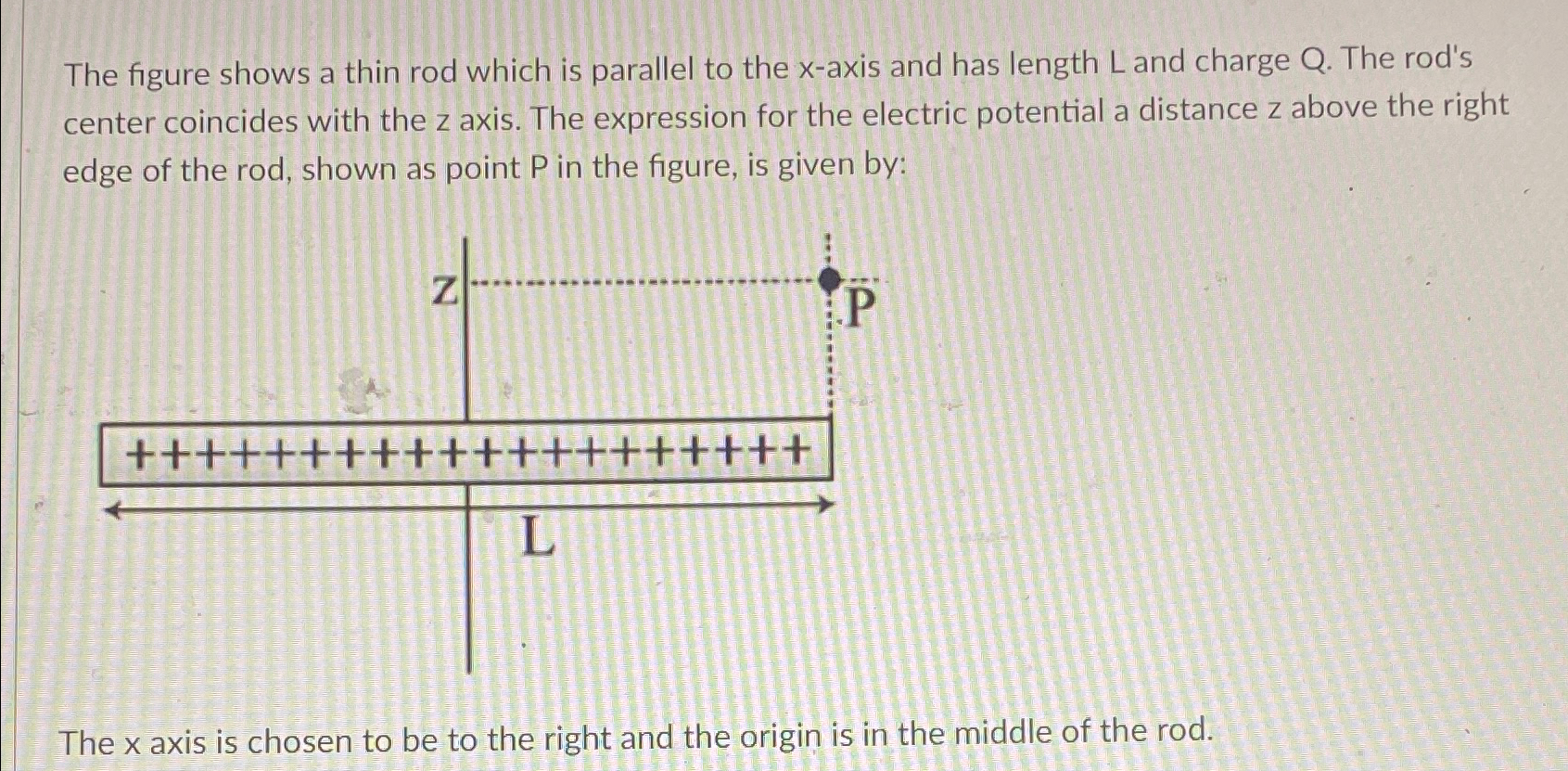 Solved The figure shows a thin rod which is parallel to the | Chegg.com