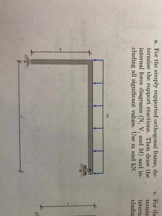 Solved a. For the simply supported orthogonal frame, de- | Chegg.com