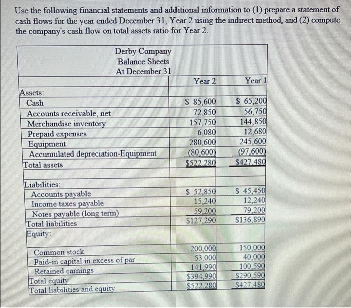 Solved Use the following financial statements and additional | Chegg.com