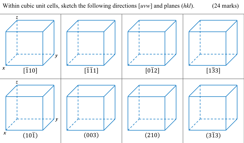 Solved Within cubic unit cells, sketch the following | Chegg.com