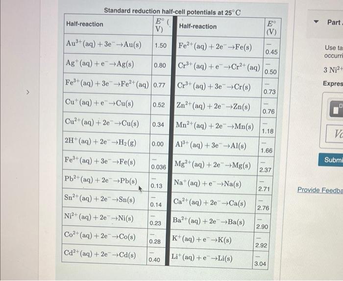 Solved Use tabulated standard electrode potentials to | Chegg.com