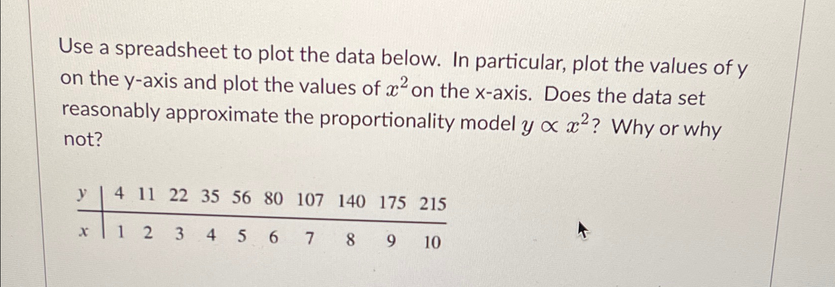 Solved Use a spreadsheet to plot the data below. In | Chegg.com