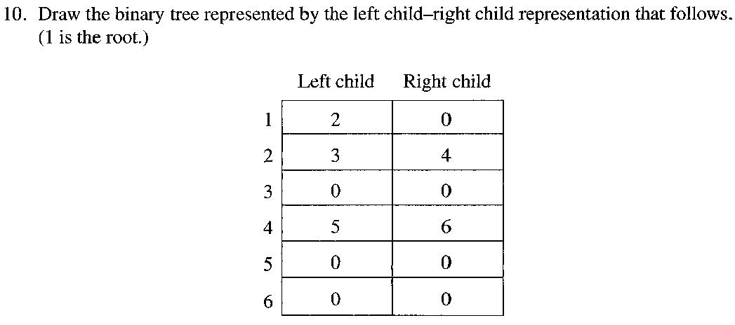 Solved Draw the binary tree represented by the left | Chegg.com