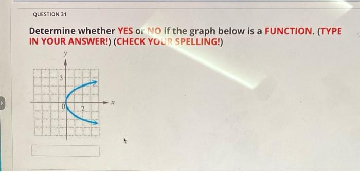 Solved QUESTION 30 Determine whether YES or NO if the graph | Chegg.com