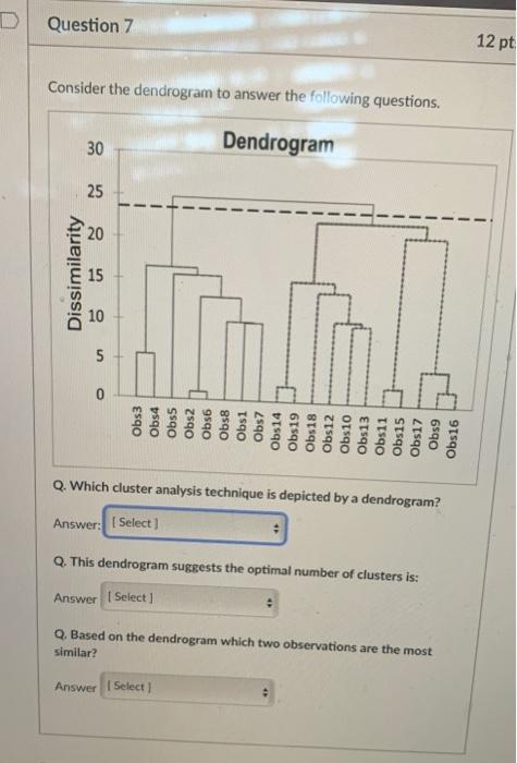 Solved Consider the dendrogram to answer the following | Chegg.com