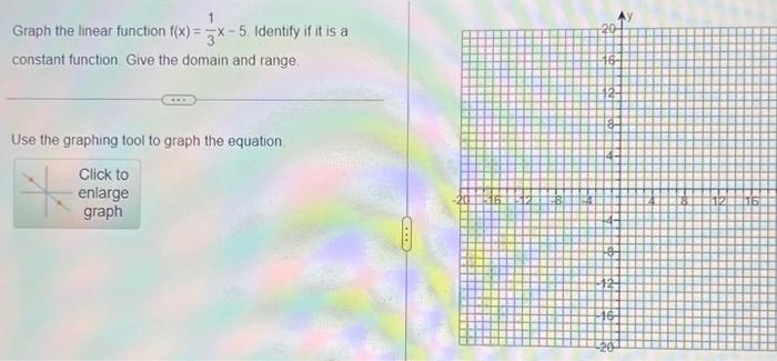 Graph the linear function f(x)=31x−5. Identify if it | Chegg.com