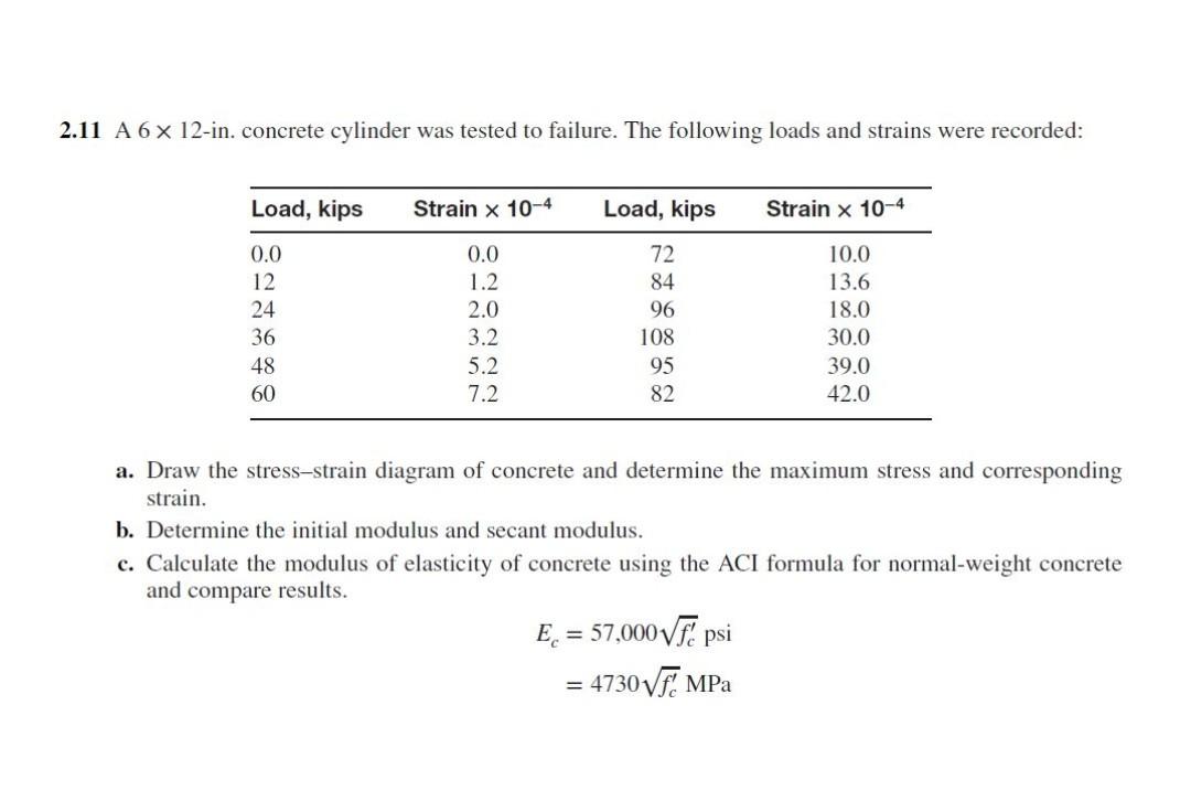 Solved 2.11 A 6×12-in. concrete cylinder was tested to | Chegg.com