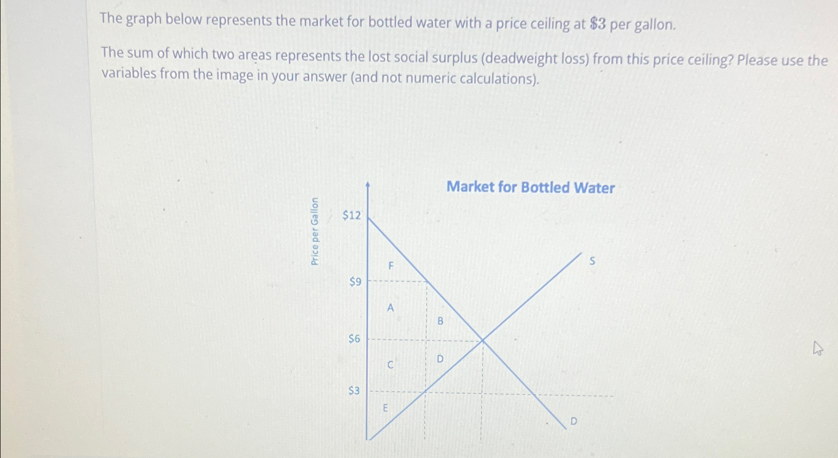 Solved The graph below represents the market for bottled | Chegg.com