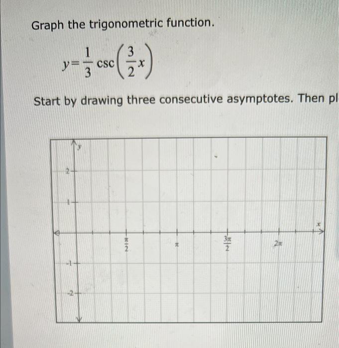 Solved Graph the trigonometric function. y=31csc(23x) Start | Chegg.com