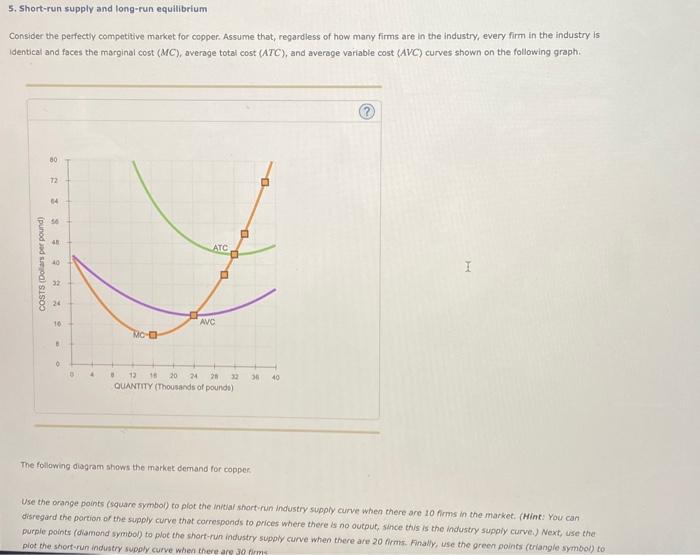 Solved 5. Short-run supply and long-run equilibrium Consider | Chegg.com