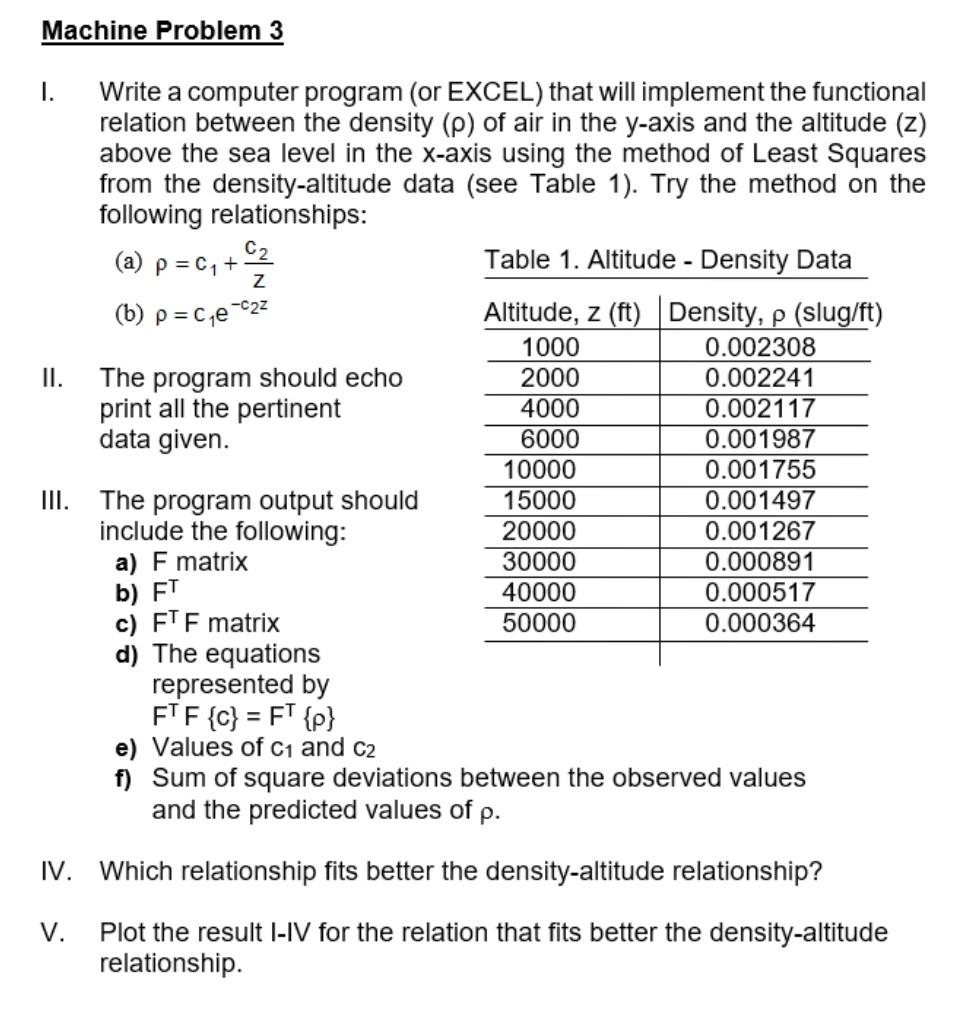 Machine Problem 3 1. (b) p=ce-C22 II. Write a | Chegg.com