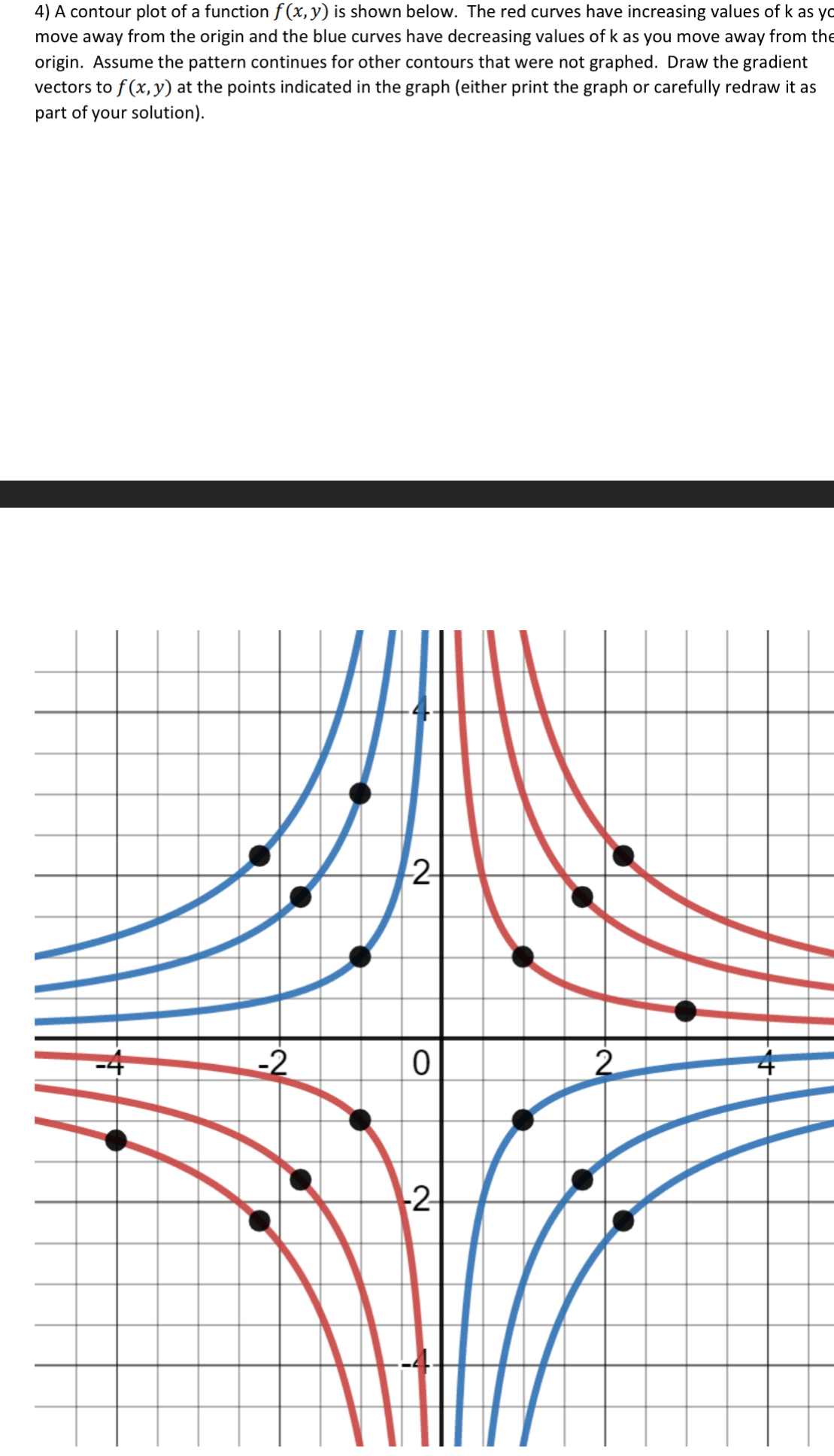 Solved A contour plot of a function f(x,y) ﻿is shown below. | Chegg.com
