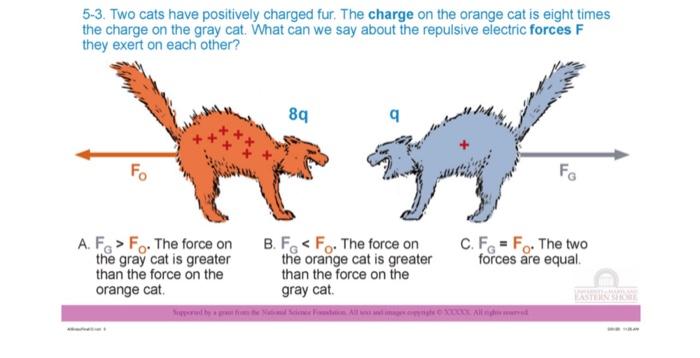 Solved 5-3. Two cats have positively charged fur. The charge | Chegg.com