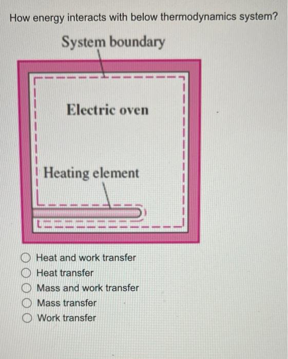 Solved How energy interacts with below thermodynamics | Chegg.com