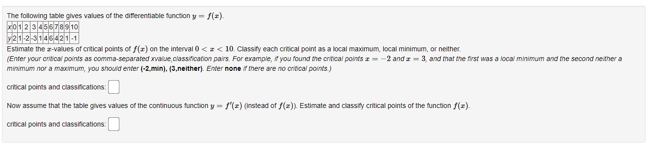 Solved The following table gives values of the | Chegg.com