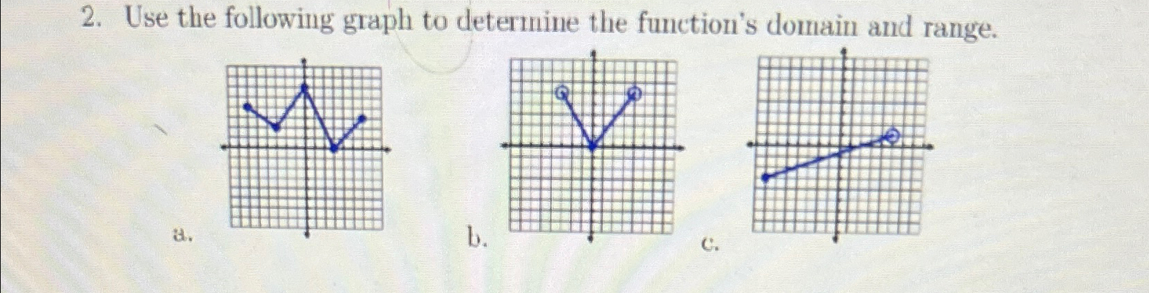 Solved Use the following graph to determine the function's | Chegg.com