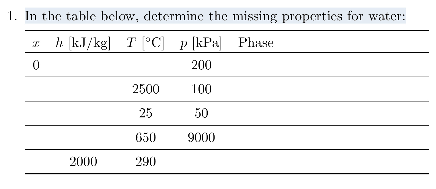 Solved In the table below, determine the missing properties | Chegg.com