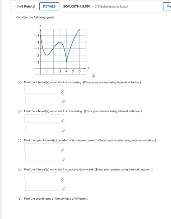 Solved 1. [-/5 Points] SCALCET9 4.3.001. 0/6 Submissions | Chegg.com