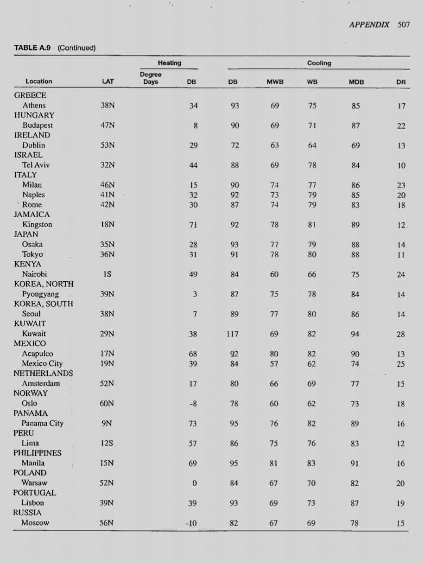 APPENDIX 507 TABLE A.9 (Continued) - Cooling Heating | Chegg.com