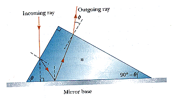 Solved A light ray traveling in air is incident on one face | Chegg.com