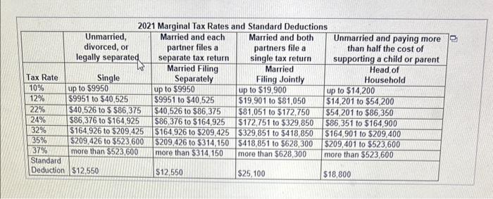 Solved Use the 2021 marginal tax rates to compute the tax | Chegg.com
