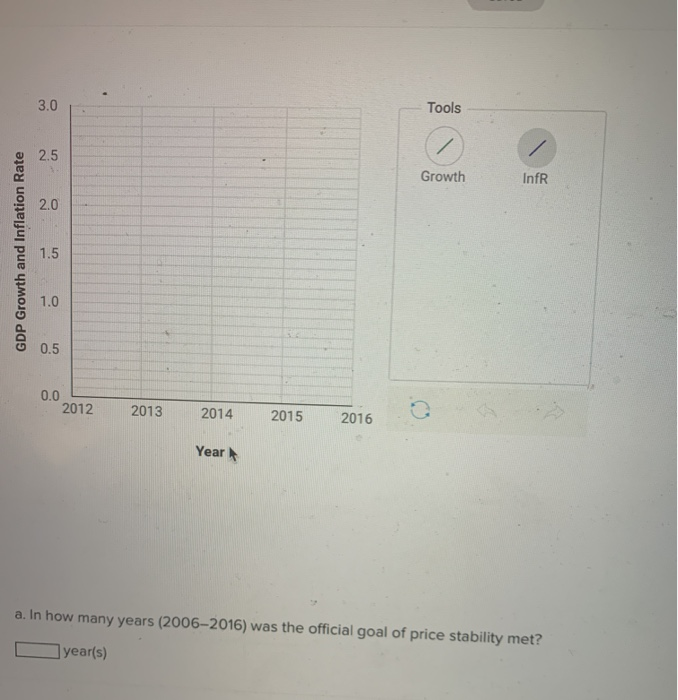 Solved Jsing The Data Below Complete The Graph And Answer 