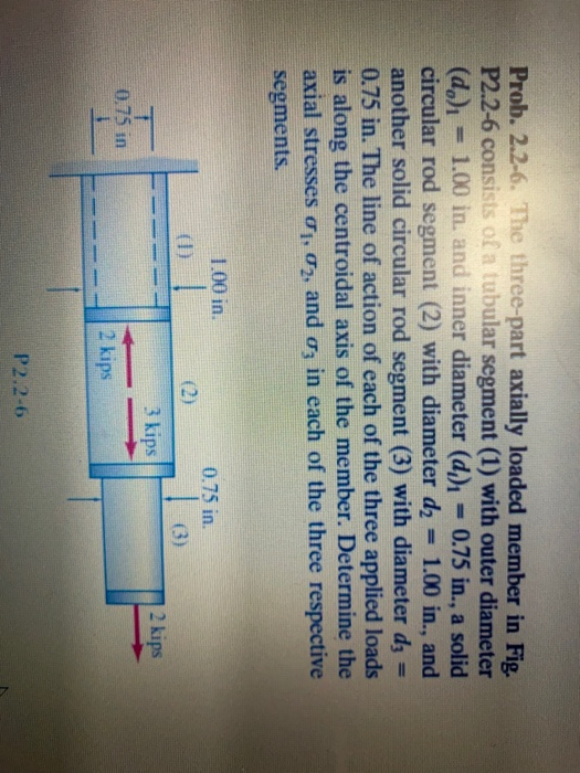 Solved Prob. 2.2-6. The three-part axially loaded member in | Chegg.com