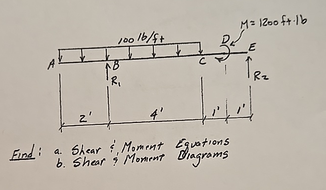 Solved Find: a. ﻿Shear :Moment Equationsb. ﻿Shear? Moment | Chegg.com