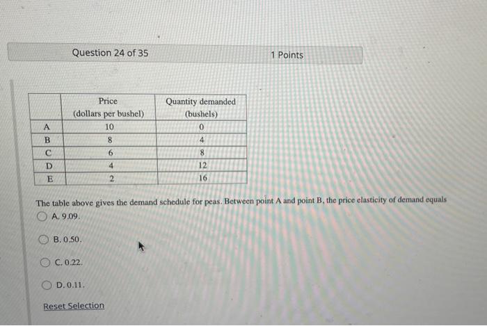 Solved Question 24 of 35 1 Points Price (dollars per bushel) | Chegg.com