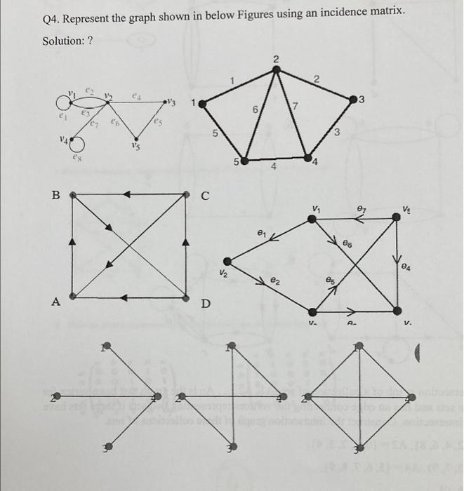 Solved Q4. Represent the graph shown in below Figures using | Chegg.com