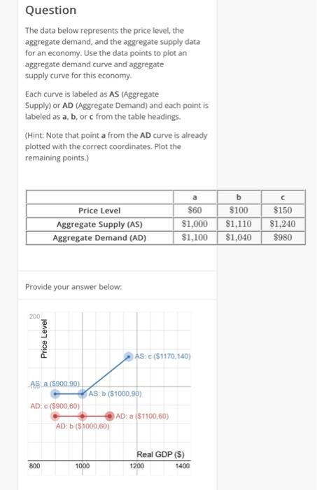 Solved The data below represents the price level, the | Chegg.com