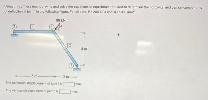 Solved Using the stiffness method, write and solve the | Chegg.com