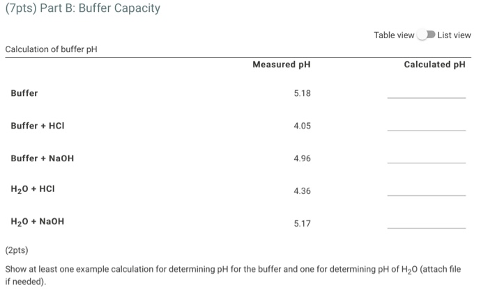 Solved Part A: Determination of Ka and Kb pH of 0.1 M | Chegg.com