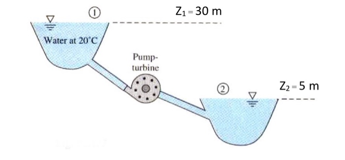 Solved The pump-turbine system in Figure 1 draws water at | Chegg.com