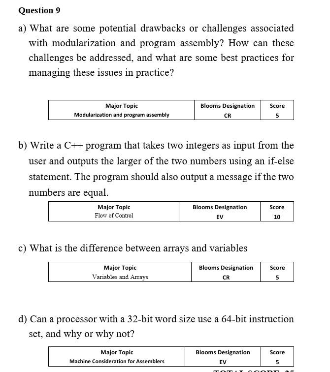 Solved Question 9 a) What are some potential drawbacks or | Chegg.com