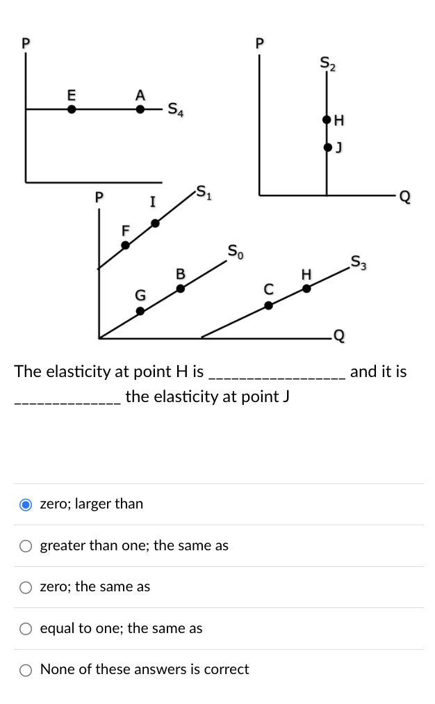 Solved The elasticity at point H ﻿isand it isthe elasticity | Chegg.com