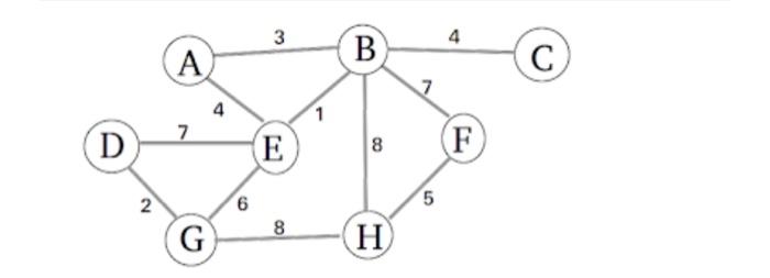 Solved 1. (From Section 23.1) Find a minimum spanning tree | Chegg.com