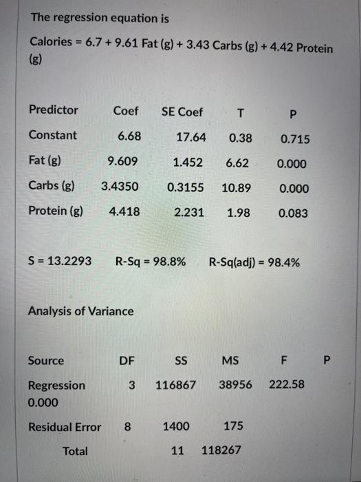 Solved The regression equation is Calories = 6.7 +9.61 Fat | Chegg.com