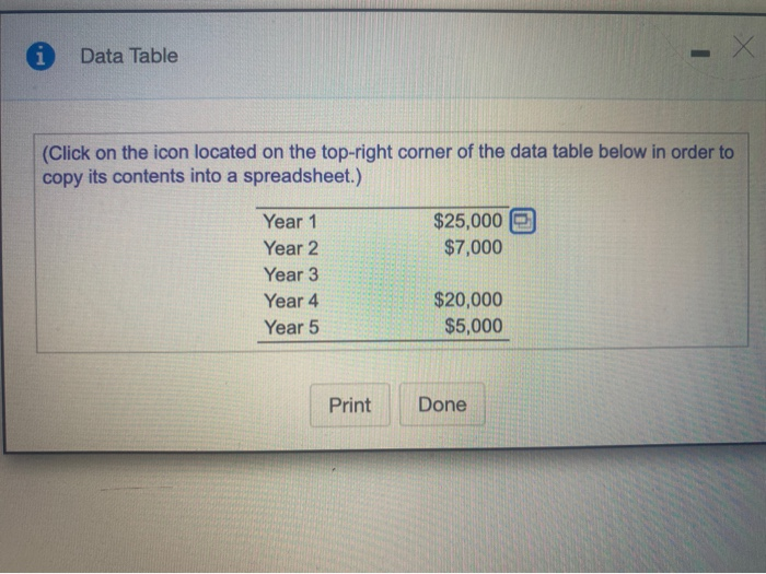 Solved Relationship between future value and present | Chegg.com