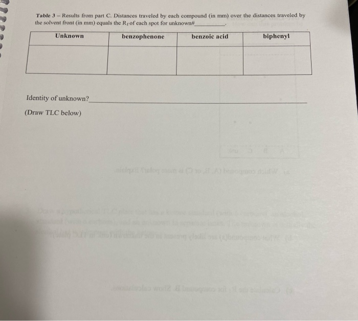 Solved ab 6 TLC mock data Protected ViewSaved to this Search | Chegg.com