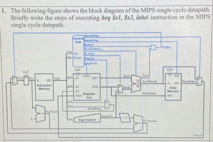 Solved The following figure shows the block diagram of the | Chegg.com