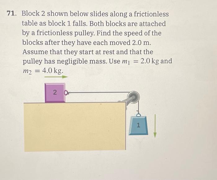 Solved 1. Block 2 shown below slides along a frictionless | Chegg.com