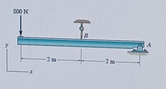 Solved The cord at B ﻿suddenly fails. Treat the beam as a | Chegg.com
