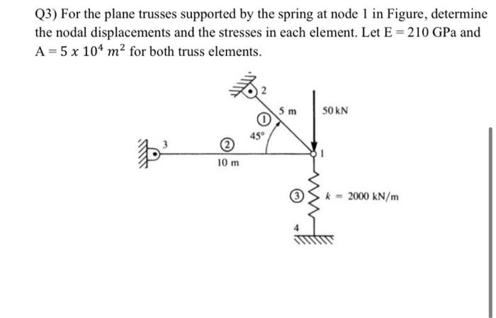 Solved Q3) For the plane trusses supported by the spring at | Chegg.com
