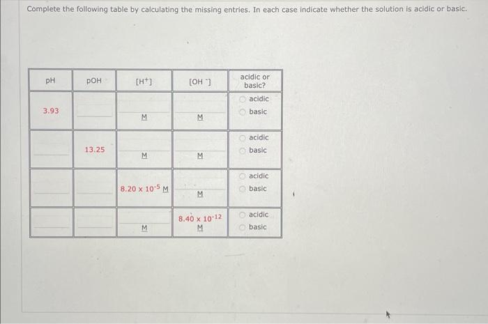 Solved Complete the following table by calculating the | Chegg.com
