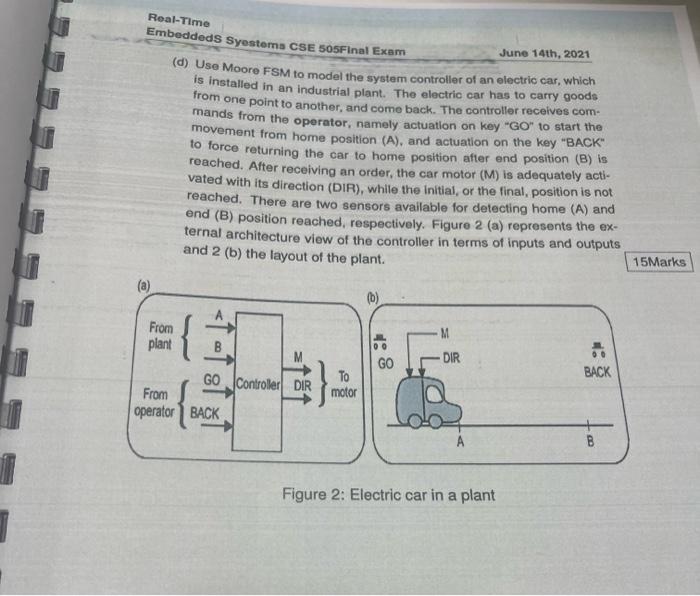 Solved Modeling Embedded Systems Question 2. (a) List five | Chegg.com