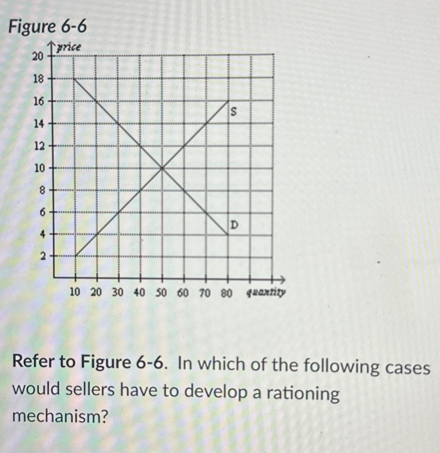 Solved Figure 6 6refer To Figure 6 6 ﻿in Which Of The