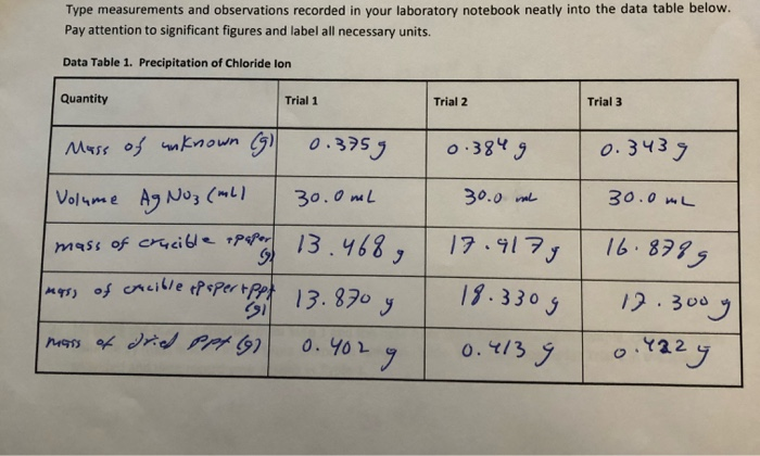 Solved Type measurements and observations recorded in your | Chegg.com