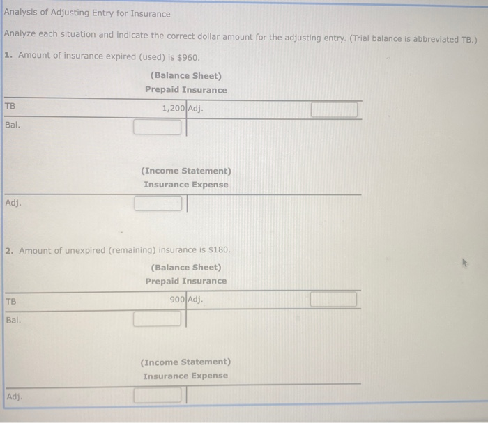Solved Analysis of Adjusting Entry for Insurance Analyze | Chegg.com