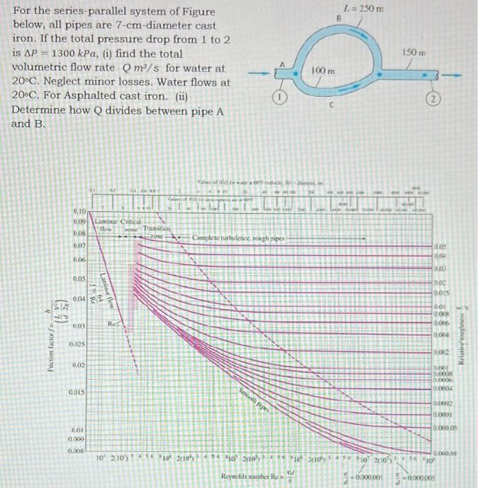 Solved L = 250 m B 150 m For the series-parallel system of | Chegg.com